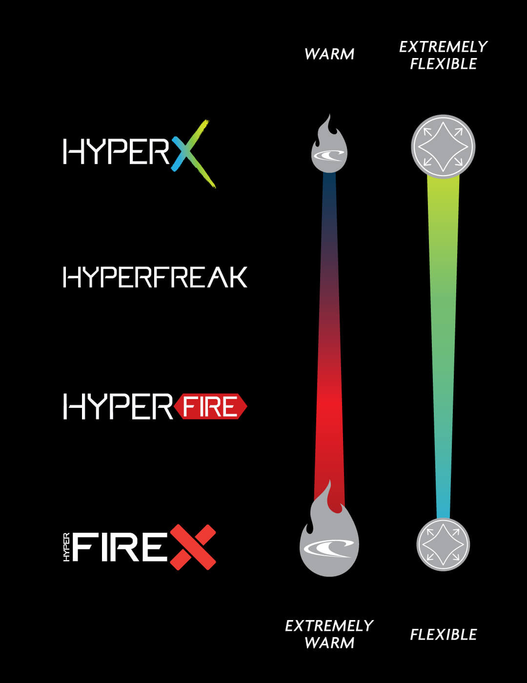 Hyper Series – O'Neill Australia